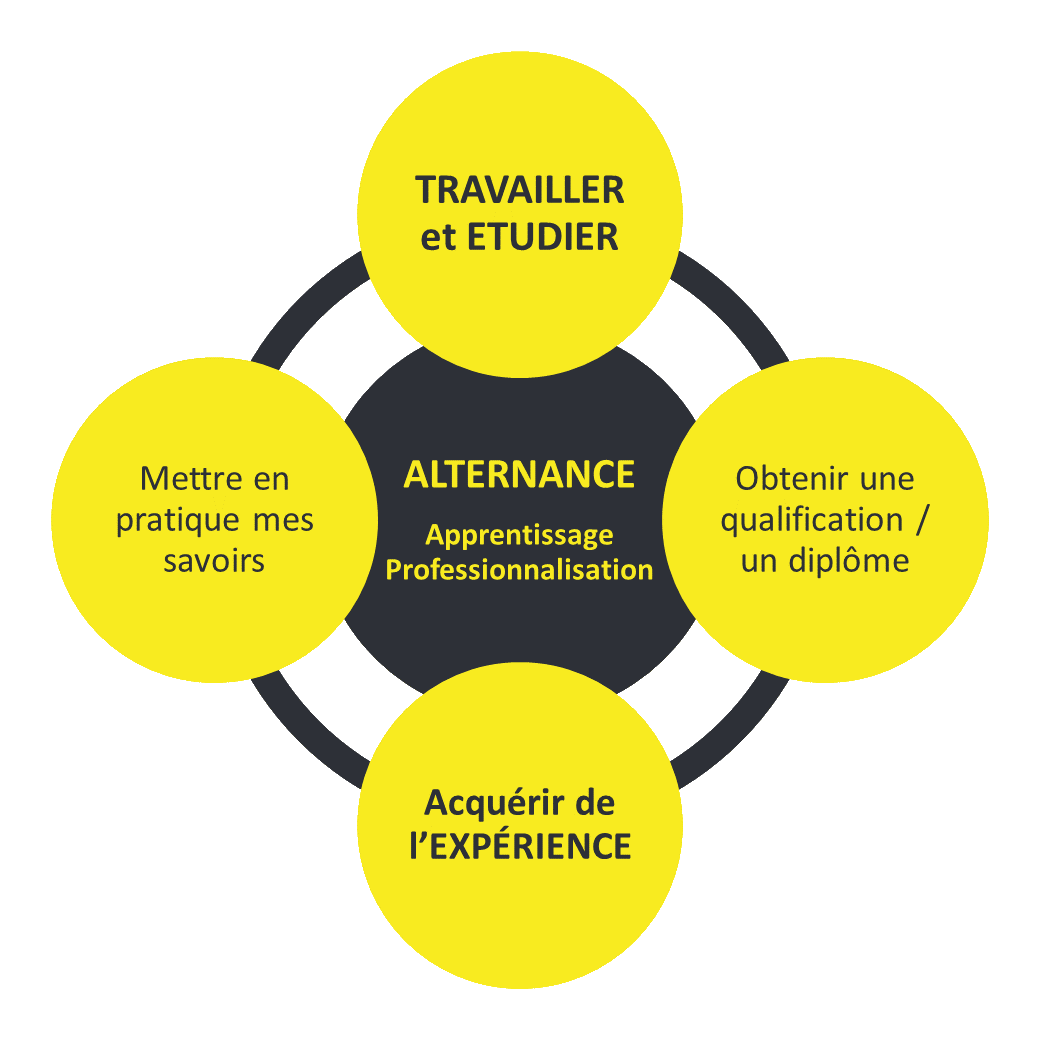 CEFA - ITCF VAL-ITMA